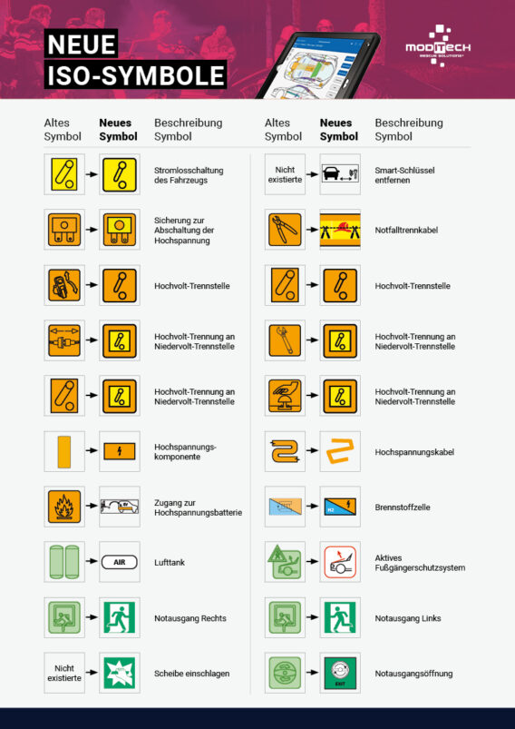 Einführung neuer ISO-Symbole - Moditech