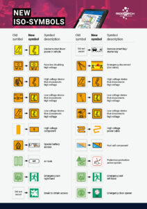 ISO conformance of Crash Recovery System - Moditech