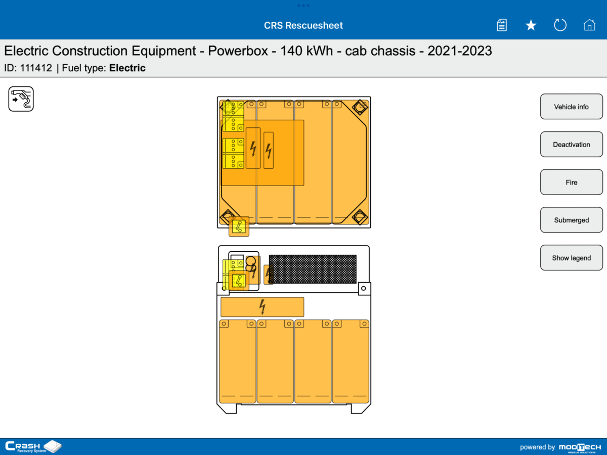 CRS Preview: New category for power boxes in the CRS - Moditech