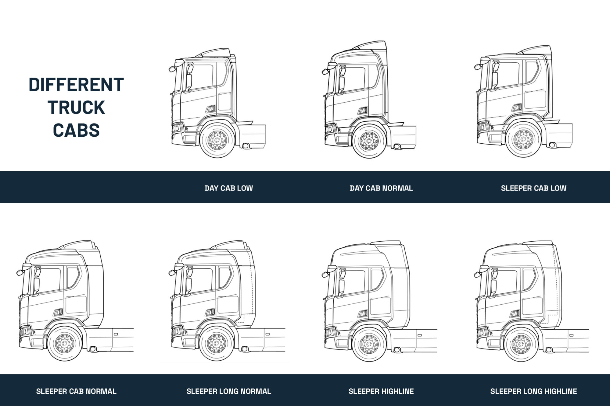 Improved truck cab display - Moditech